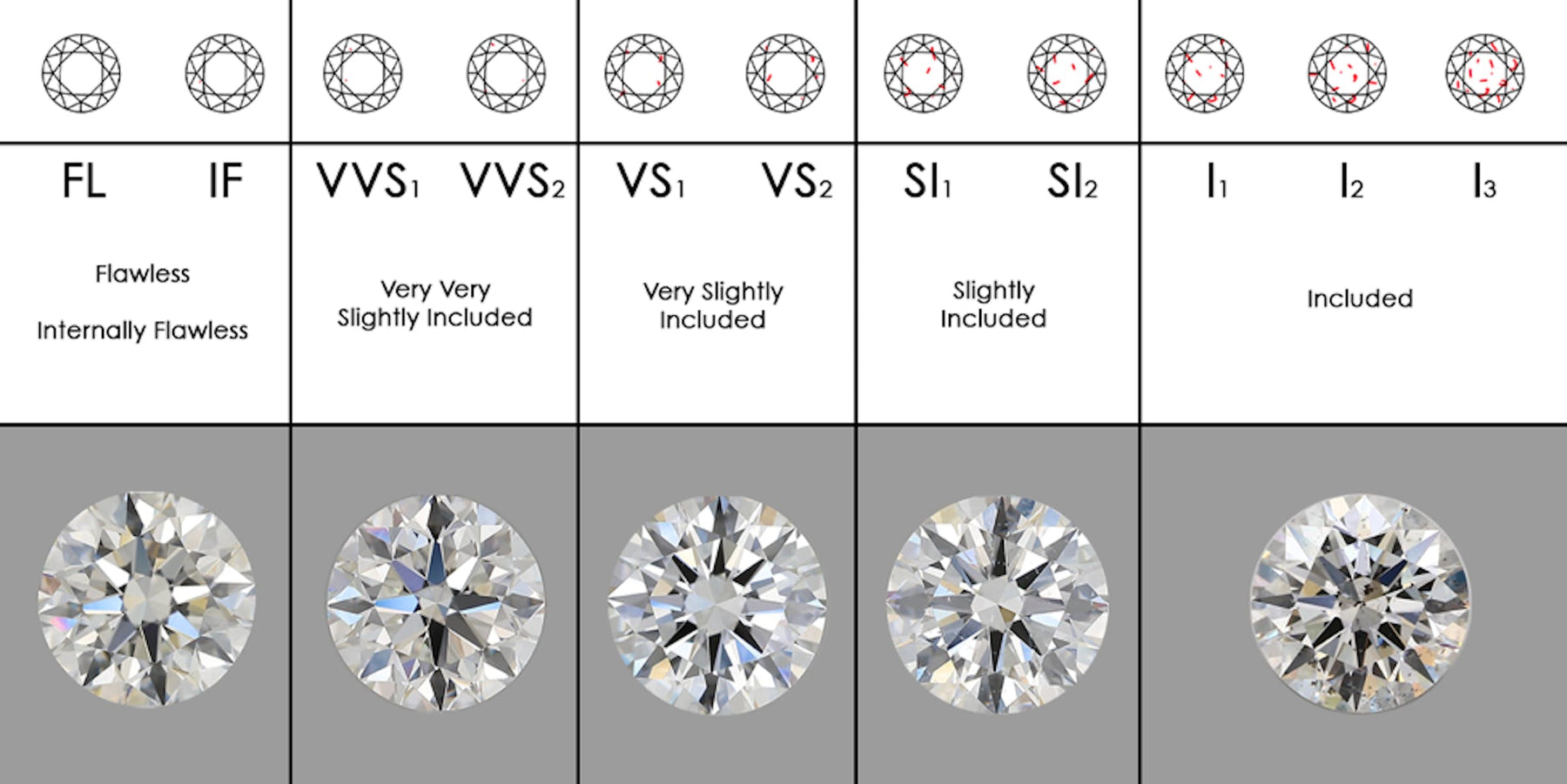 Diamond Guide – Carats Design Jewellery